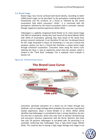 Contemporary Brand Management Assignment | DOCX