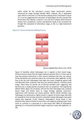 Contemporary Brand Management Assignment | DOCX