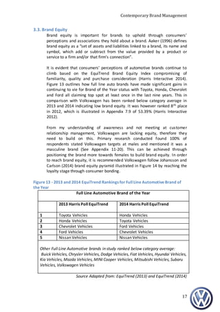 Contemporary Brand Management Assignment | DOCX
