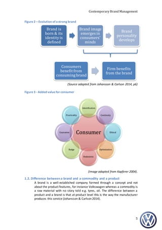 Contemporary Brand Management Assignment | DOCX