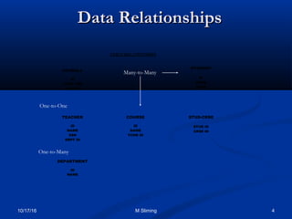 Intro to IDMS | PPT