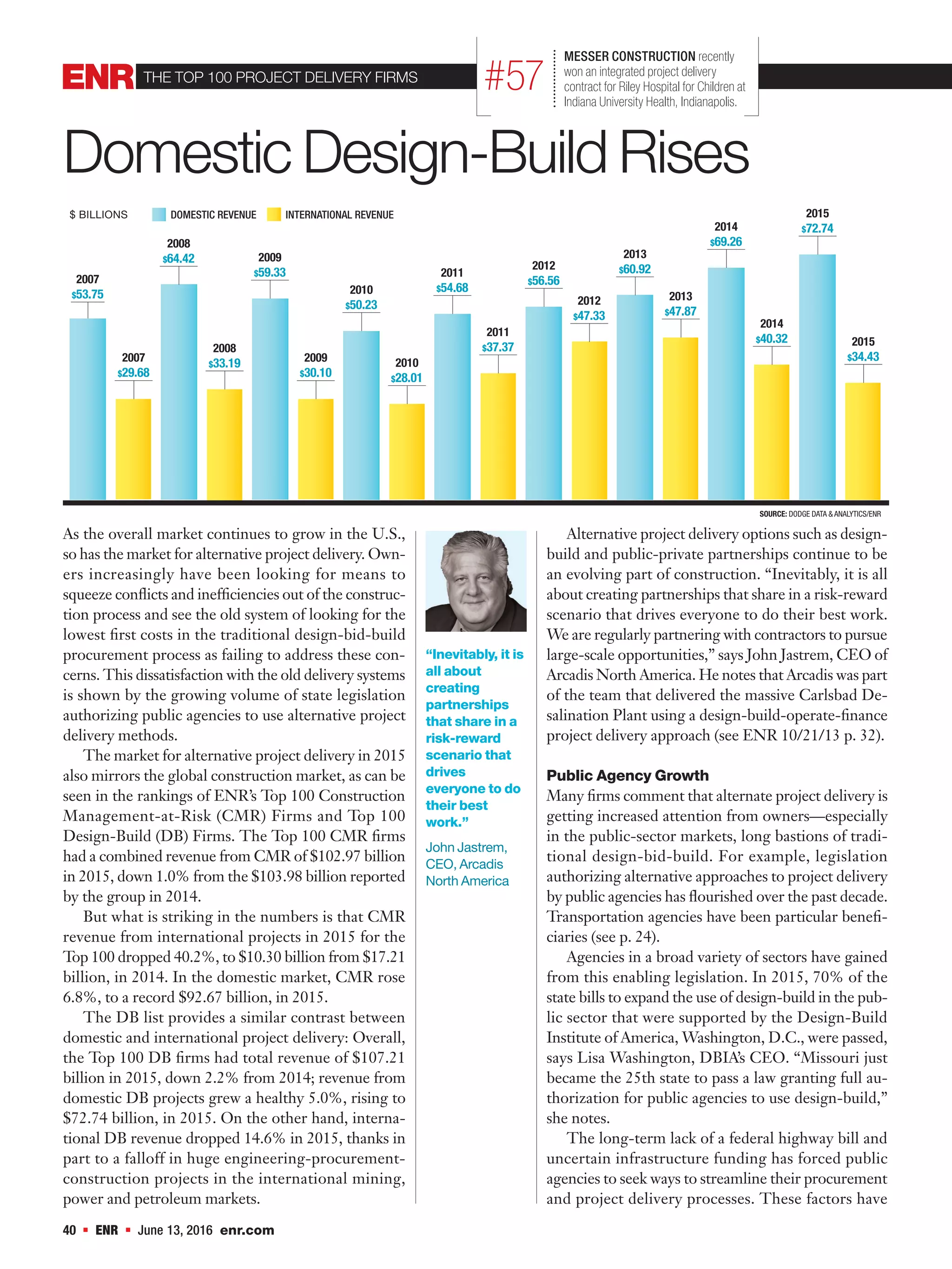 ENR 2016 CM at Risk PLANT #89 | PDF | Construction Industry | Industries