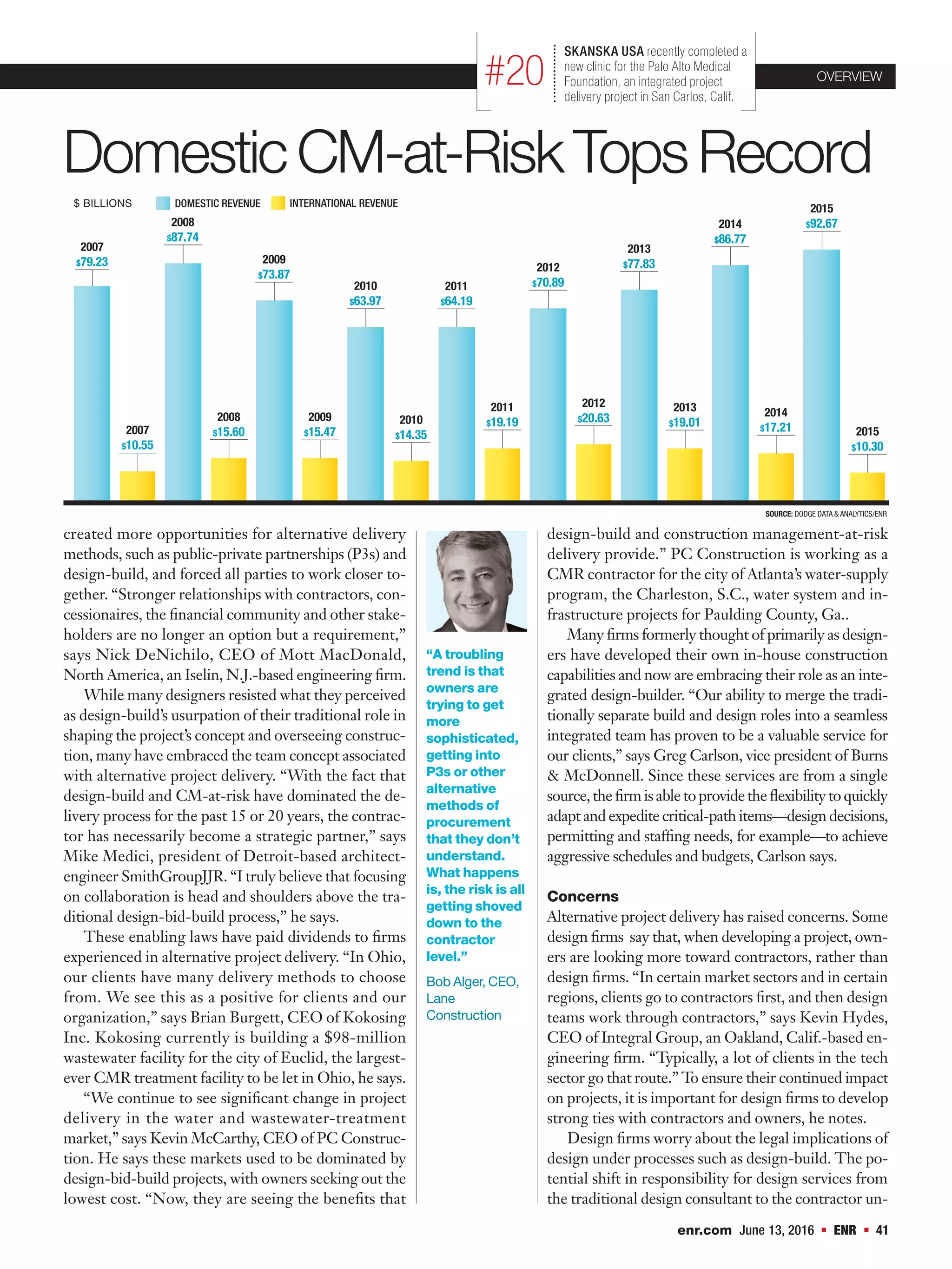 ENR 2016 CM at Risk PLANT #89 | PDF | Construction Industry | Industries