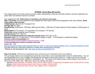 Asset Map complete | PPT