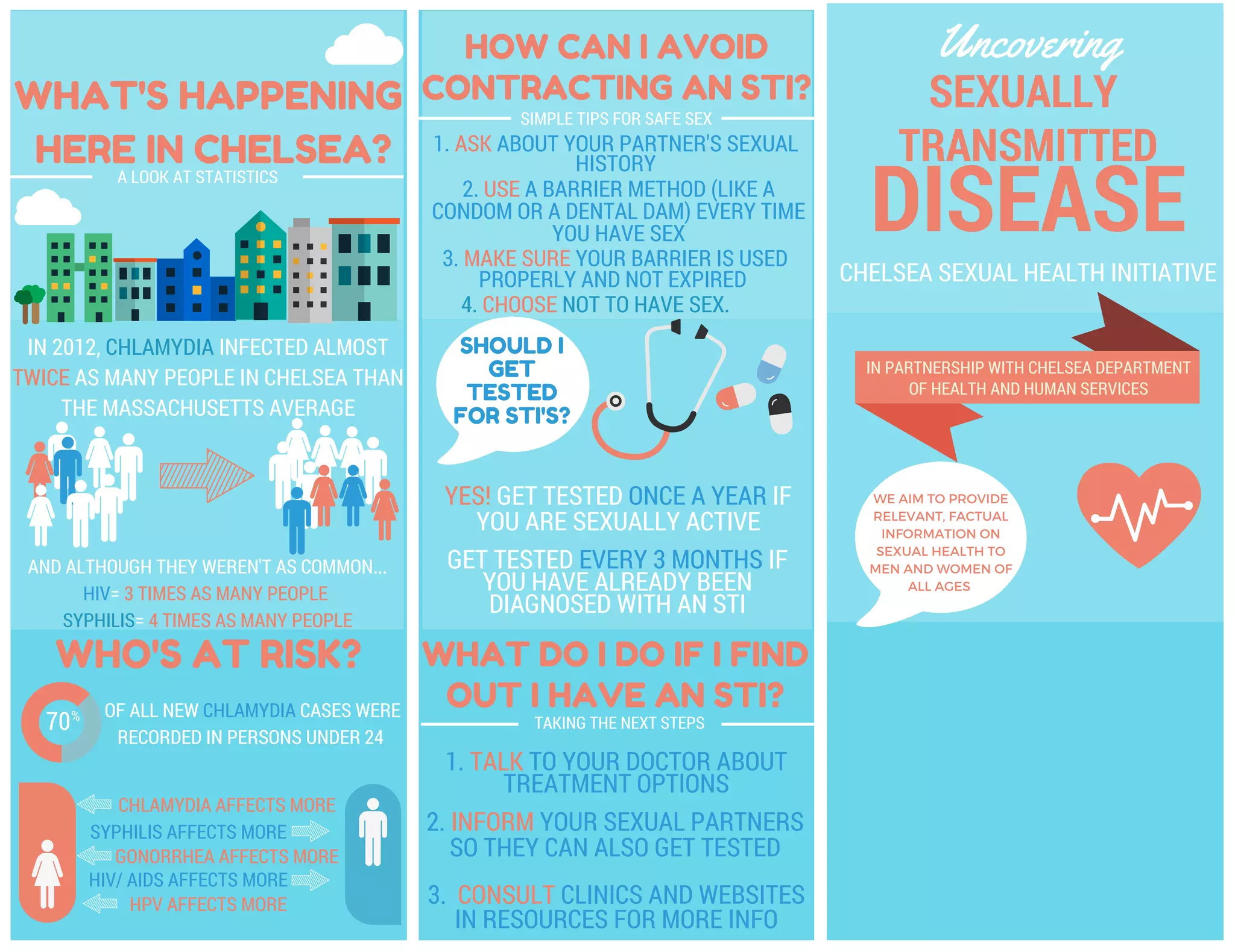 Sexually Transmitted Disease Brochure | PDF