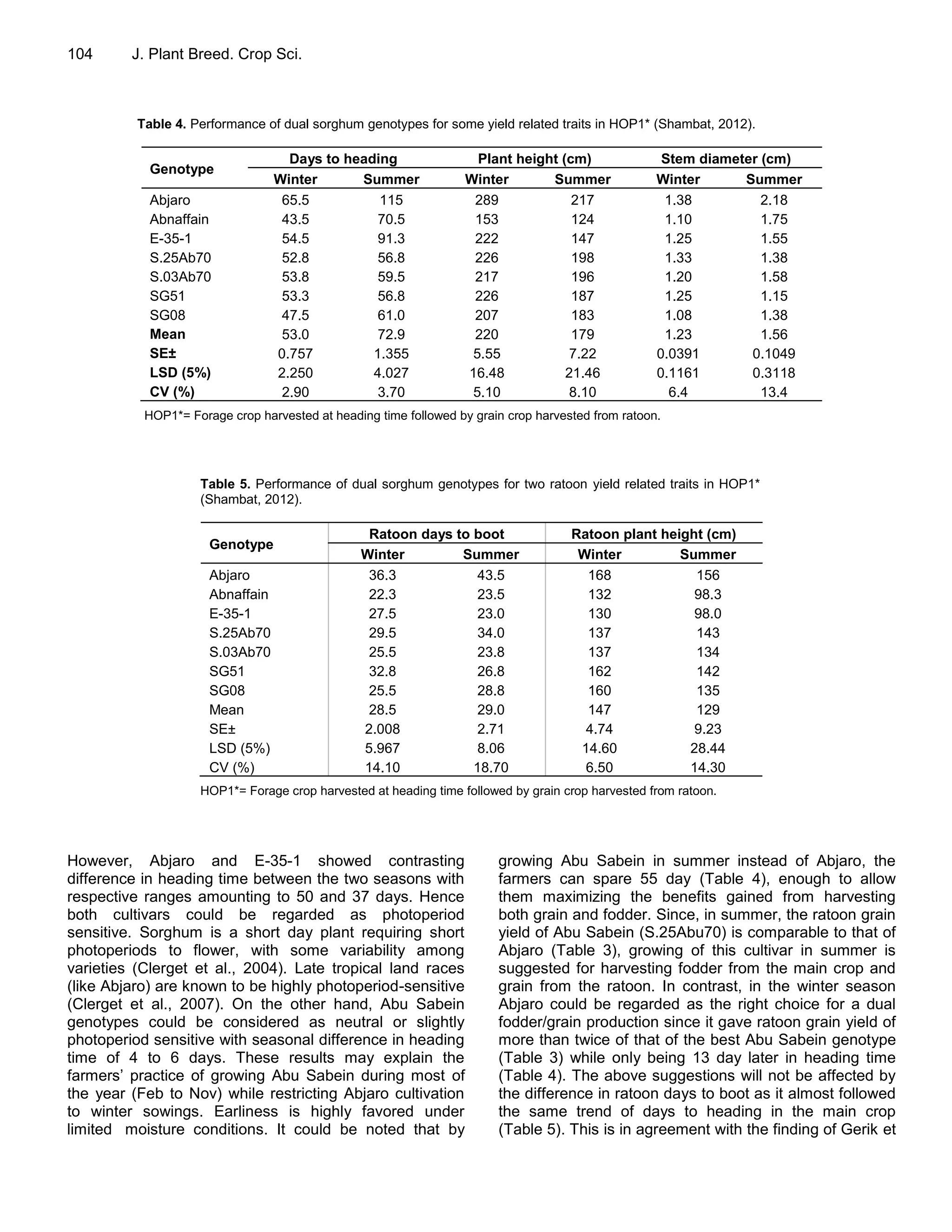 Breeding for Dual purpose in sorghum. Effect of harvest options and ...