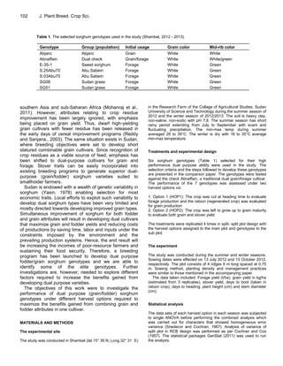 Breeding for Dual purpose in sorghum. Effect of harvest options and ...