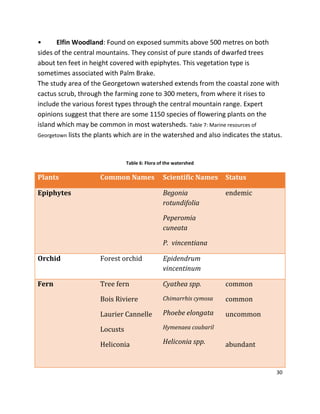 Main Document 30-11-2013 | PDF