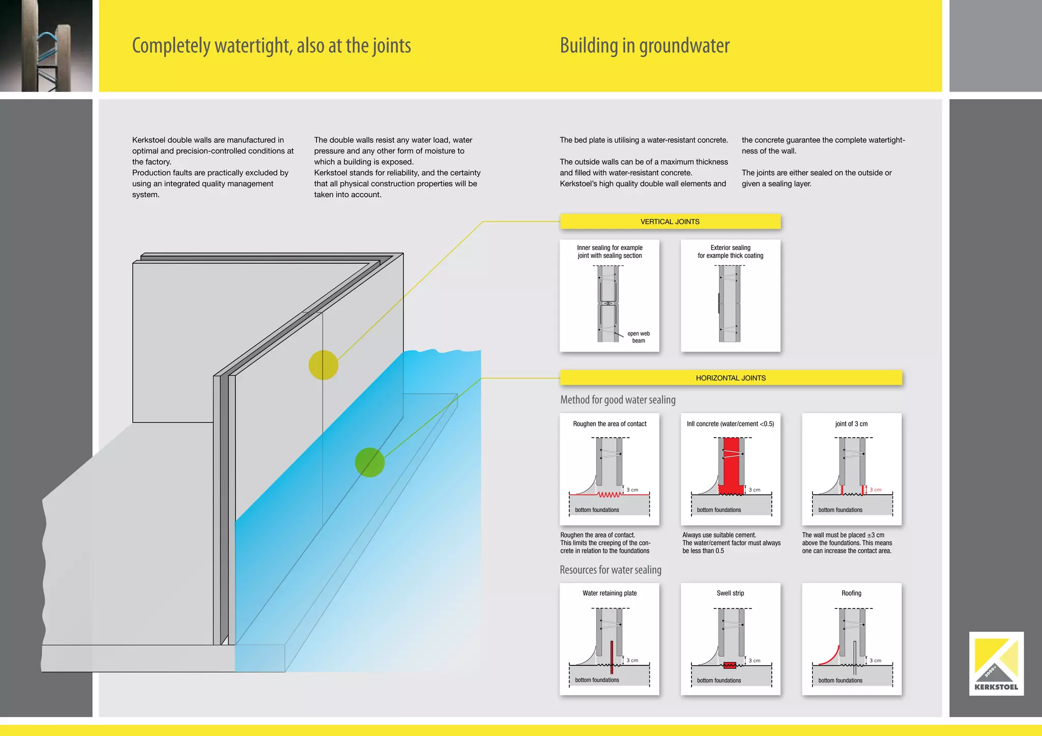 REINFORCED CONCRETE PRECAST TWIN WALLS | PDF