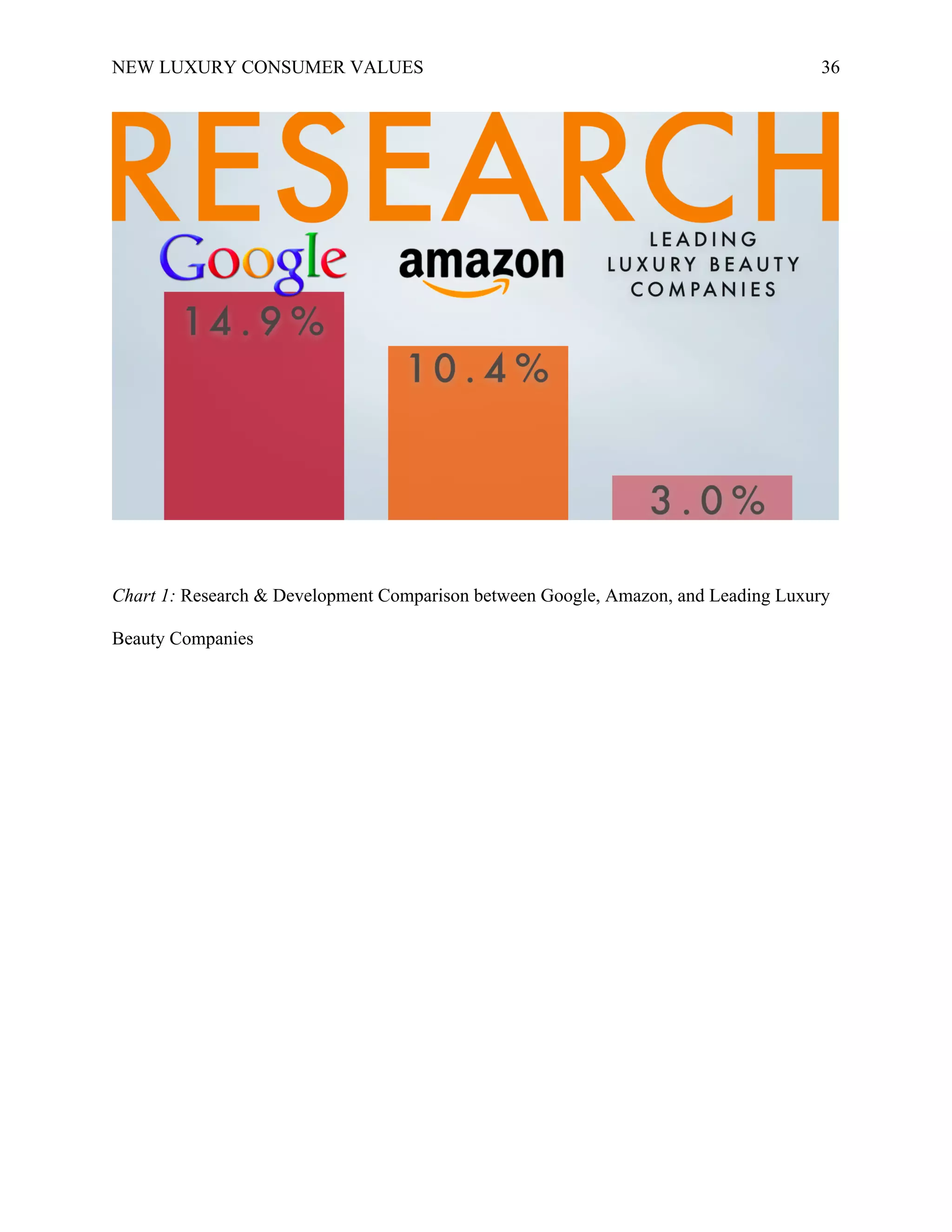 New Luxury Consumer Values - White Paper | PDF