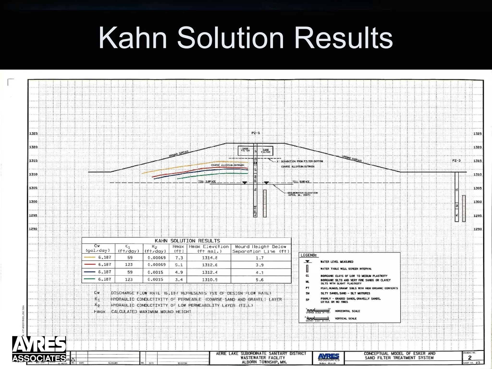 Mounding Analysis Presentation | PPT