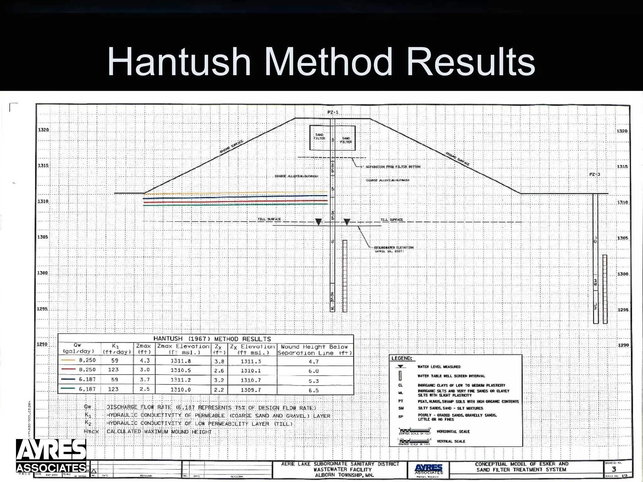Mounding Analysis Presentation | PPT
