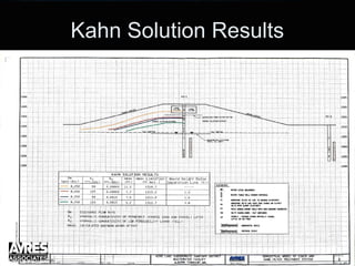 Mounding Analysis Presentation | PPT