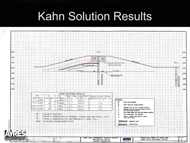 Mounding Analysis Presentation | PPT