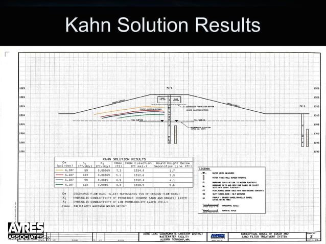 Mounding Analysis Presentation | PPT