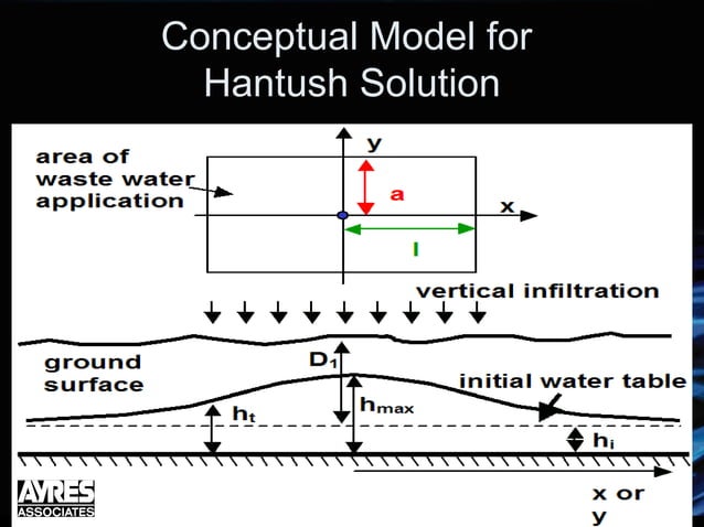 Mounding Analysis Presentation | PPT