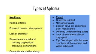 Aphasia Training for Church Community | PPTX