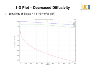 COMSOL - Nanoparticle Flow in Microneedle Channel | PPTX