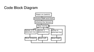Line Following Robot | PPT