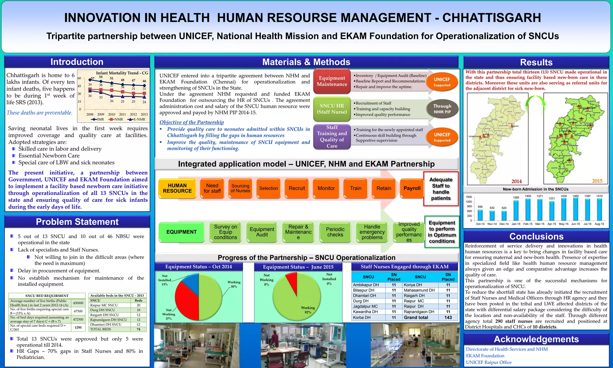 SNCU EKAM Best Practice Poster | PPTX