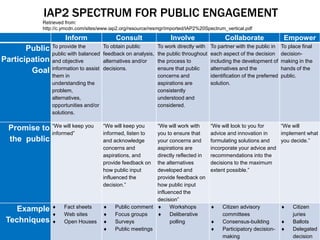 Public Engagement Presentation - Jessica Carroll | PPTX