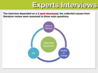 IDENTIFYING AND ASSESSING THE CAUSES OF COST OVERRUN AT THE DESIGN AND ...