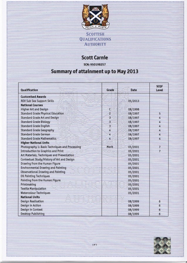 Record of Achievement _0001