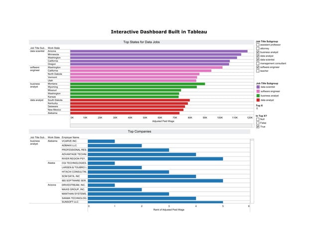 Dashboard Built in Tableau | PDF | Technology & Computing