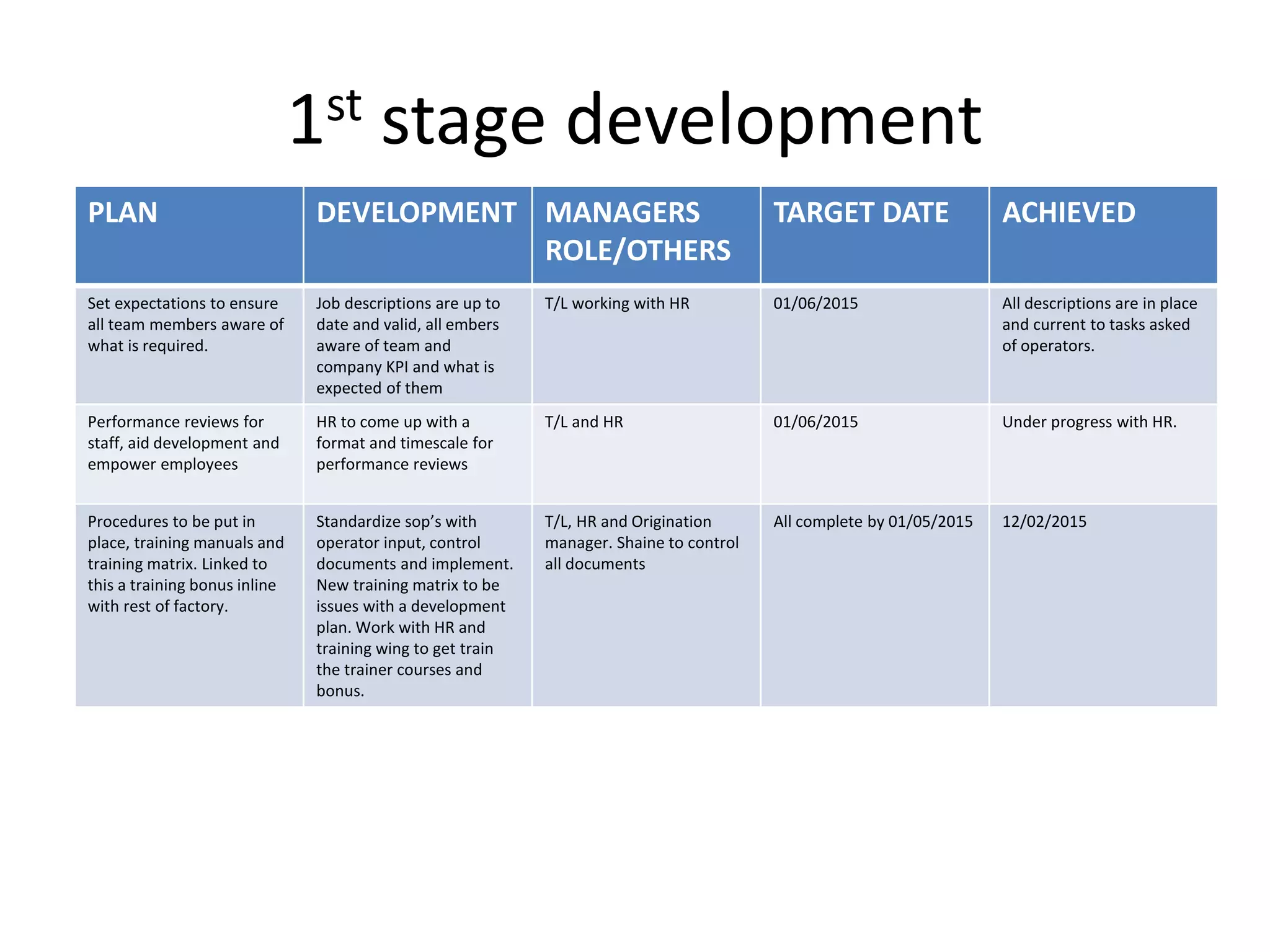 PRE-PRESS PLAN | PPT