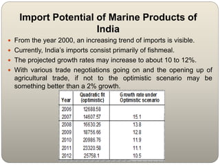GCR ppt | PPTX | Commodities | Economy