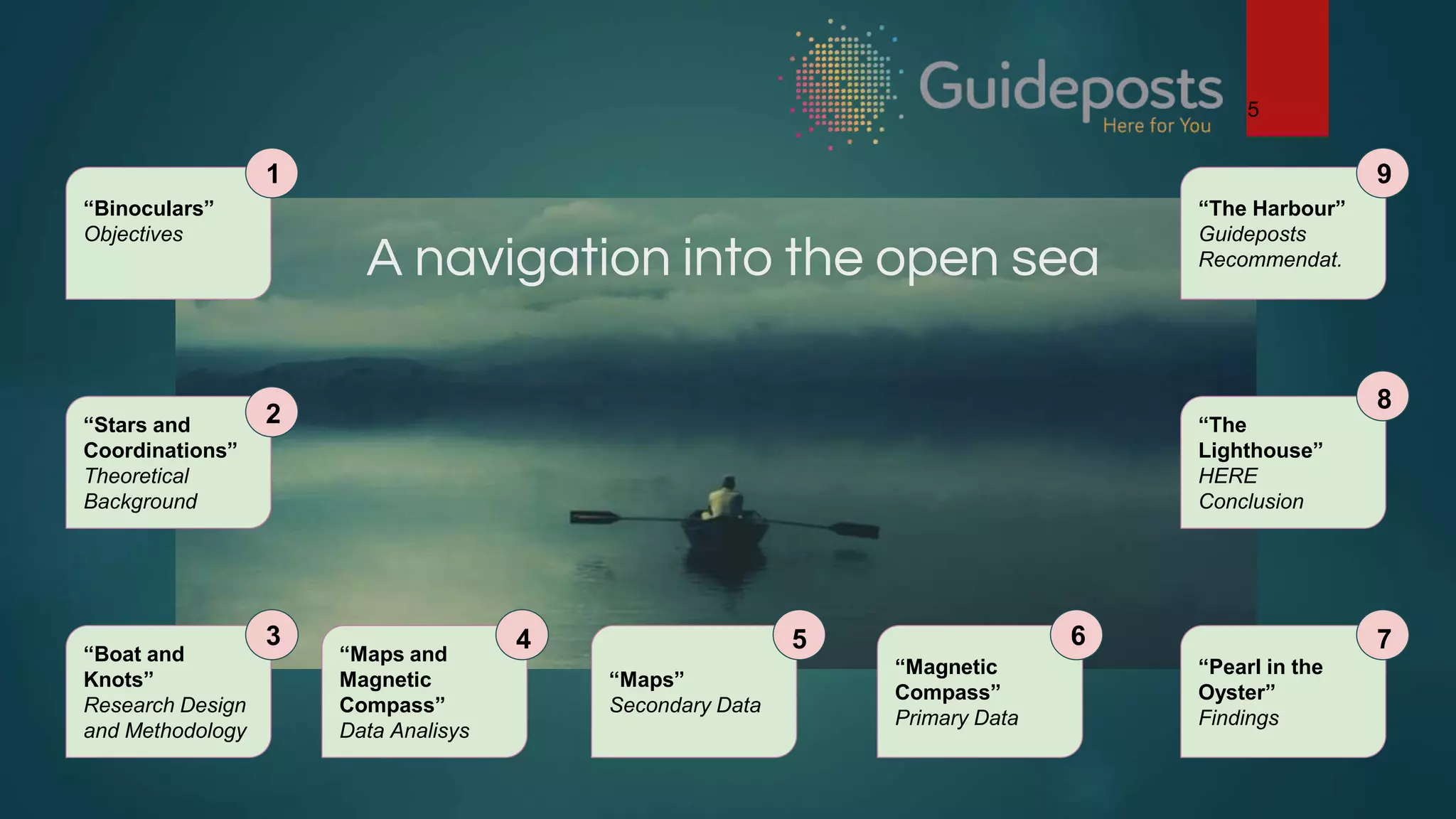 Guideposts presentation | PPTX