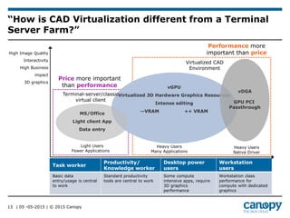 CAD Virtualization - the who the how and why ProSTEP iViP Conference | PDF