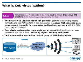 CAD Virtualization - the who the how and why ProSTEP iViP Conference | PDF