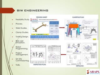 ARAPL-AFFORDABLE ROBOTIC & AUTOMATION PVT LTD | PDF