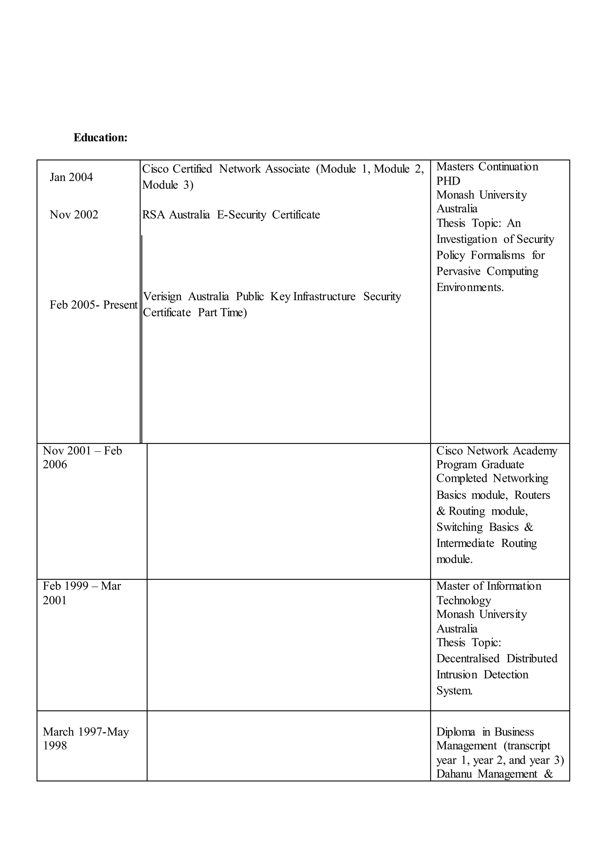 BDM RESUME PRAVIN | PDF