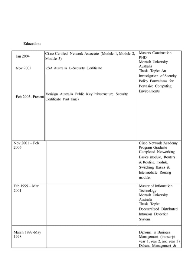 BDM RESUME PRAVIN | PDF