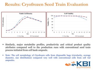 Debottlenecking Manufacturing Capacity: Initiating cell culture ...