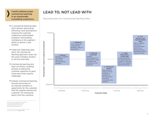 Challenger-Selling | PDF