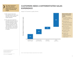 Challenger-Selling | PPT