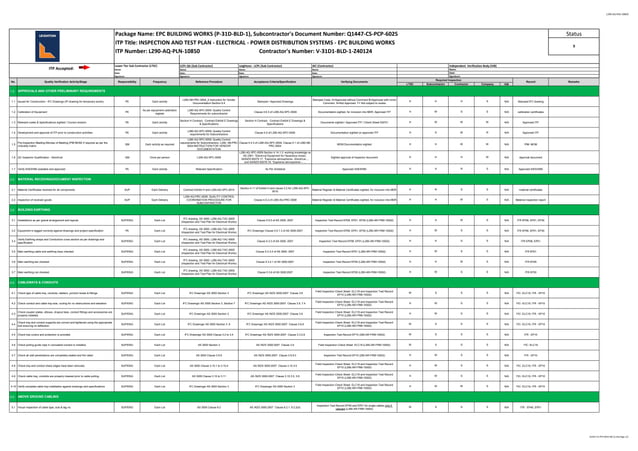 Inspection & Test Plan - Electrical Power Distribution System - Q1447 ...