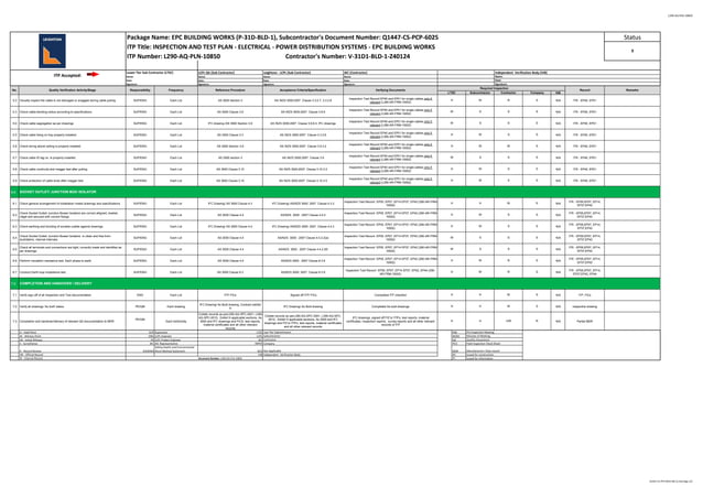 Inspection & Test Plan - Electrical Power Distribution System - Q1447 ...