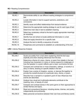 Fifth Grade Subject Learning Standards | PDF