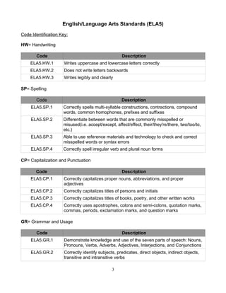 Fifth Grade Subject Learning Standards | PDF