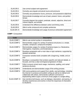 Fifth Grade Subject Learning Standards | PDF