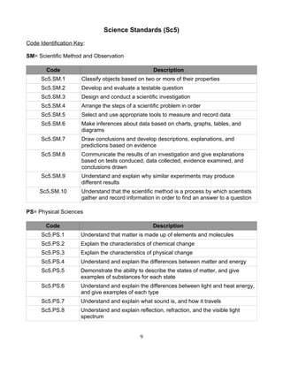 Fifth Grade Subject Learning Standards | PDF