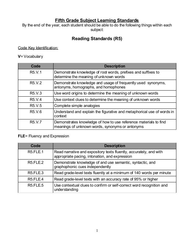 Fifth Grade Subject Learning Standards fifth-grade-subject-learning-standards