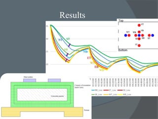 Heat discharge through forced cooling of phase change materials in ...