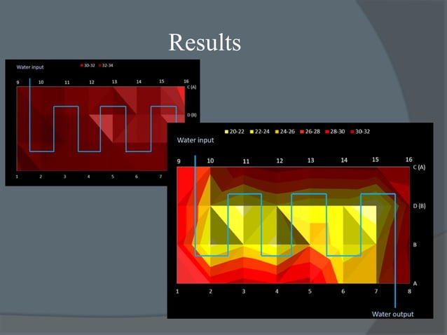 Heat discharge through forced cooling of phase change materials in ...