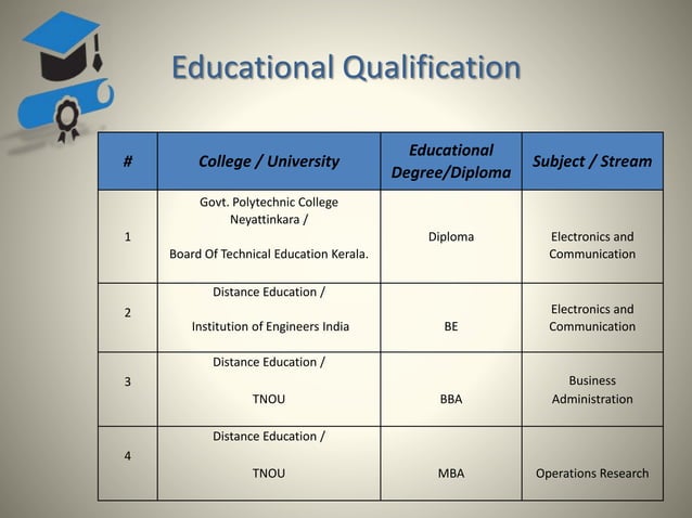Electronics Engineer Portfolio | PPSX | Computing | Technology & Computing