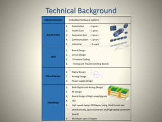 Electronics Engineer Portfolio | PPSX